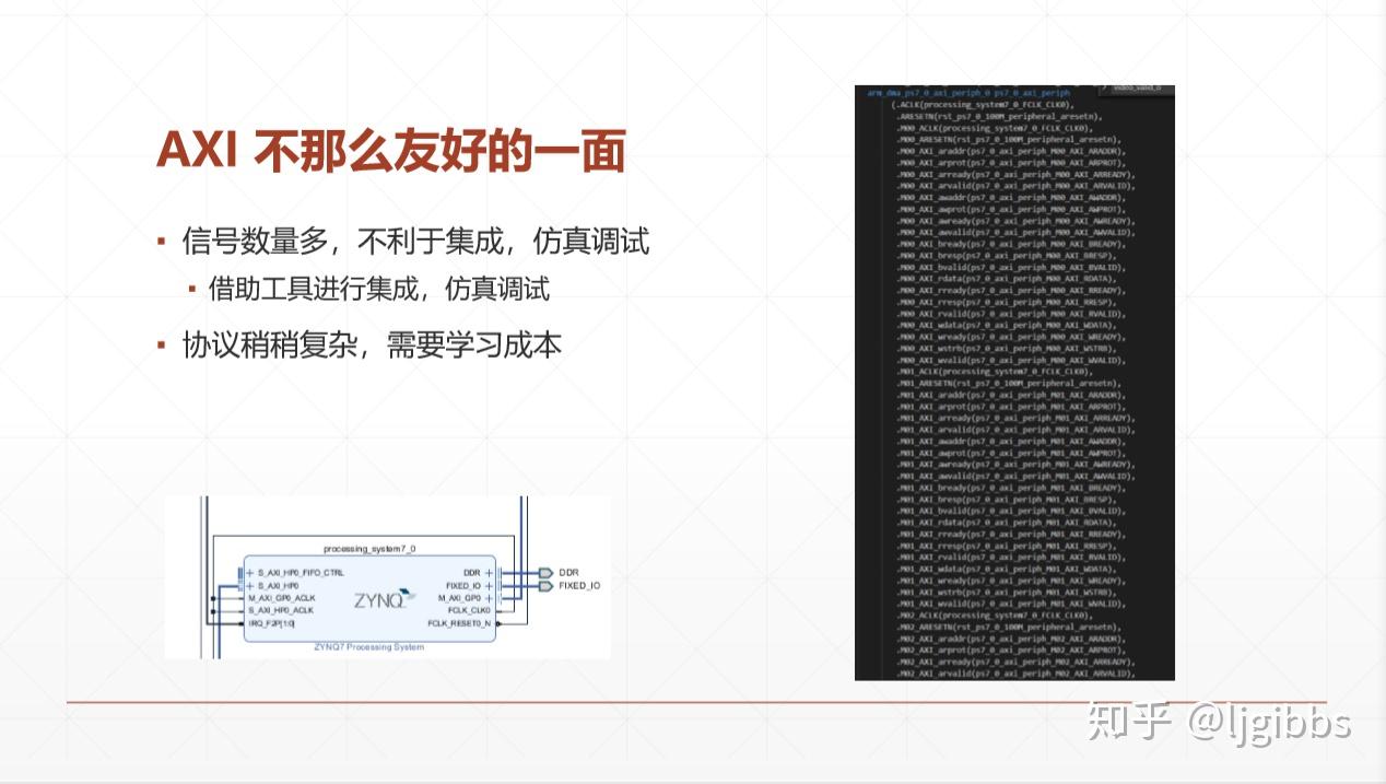 深入 AXI4 总线（B）附录·一次从〇开始的 AXI 总线入门研讨 - 知乎