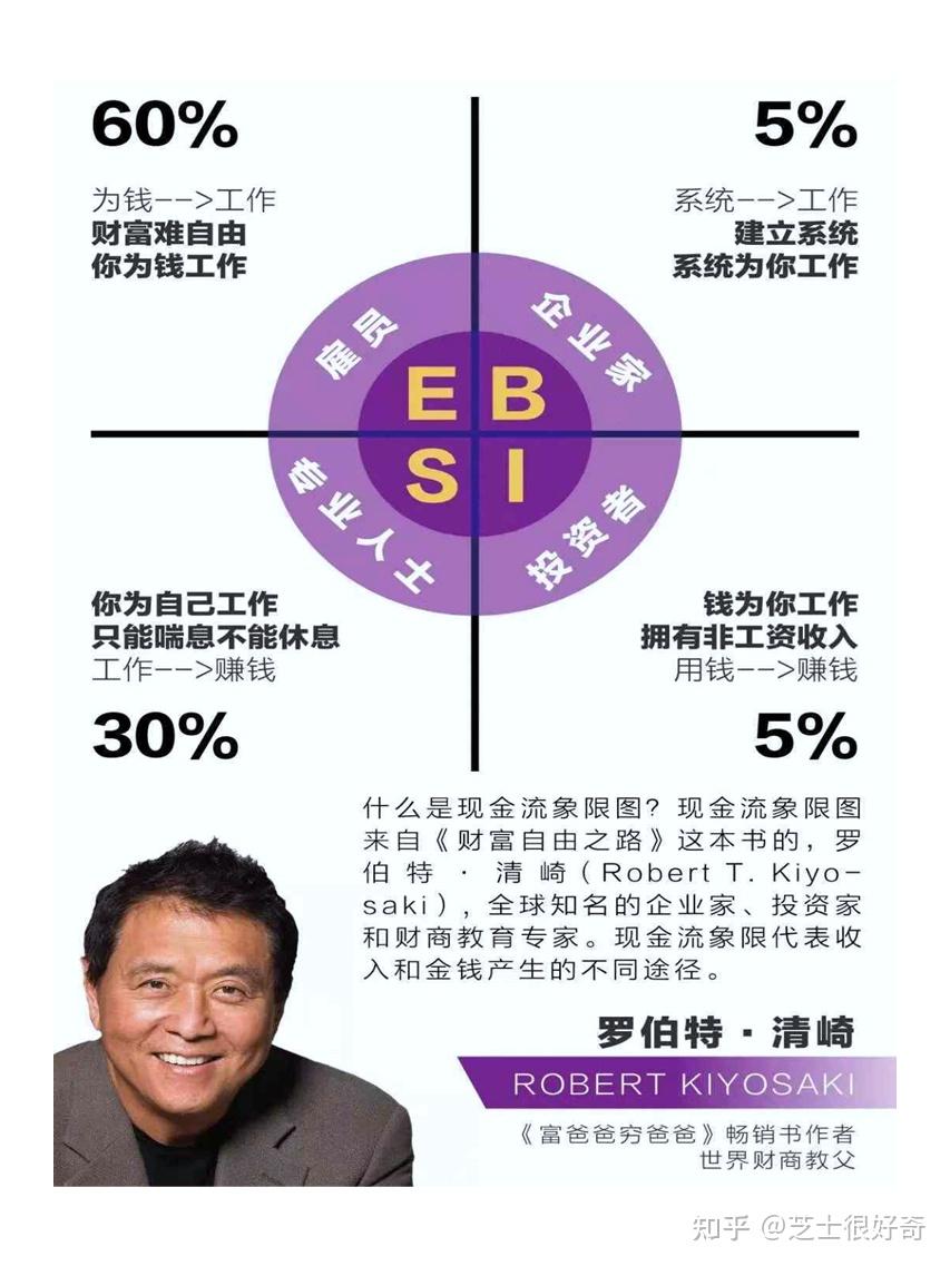 ESBI财富四象限 - 知乎