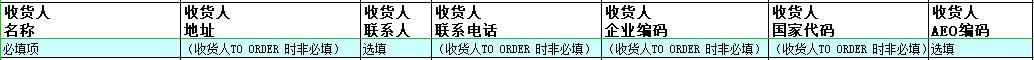 天津港报数据之预配舱单填制详解 - 知乎