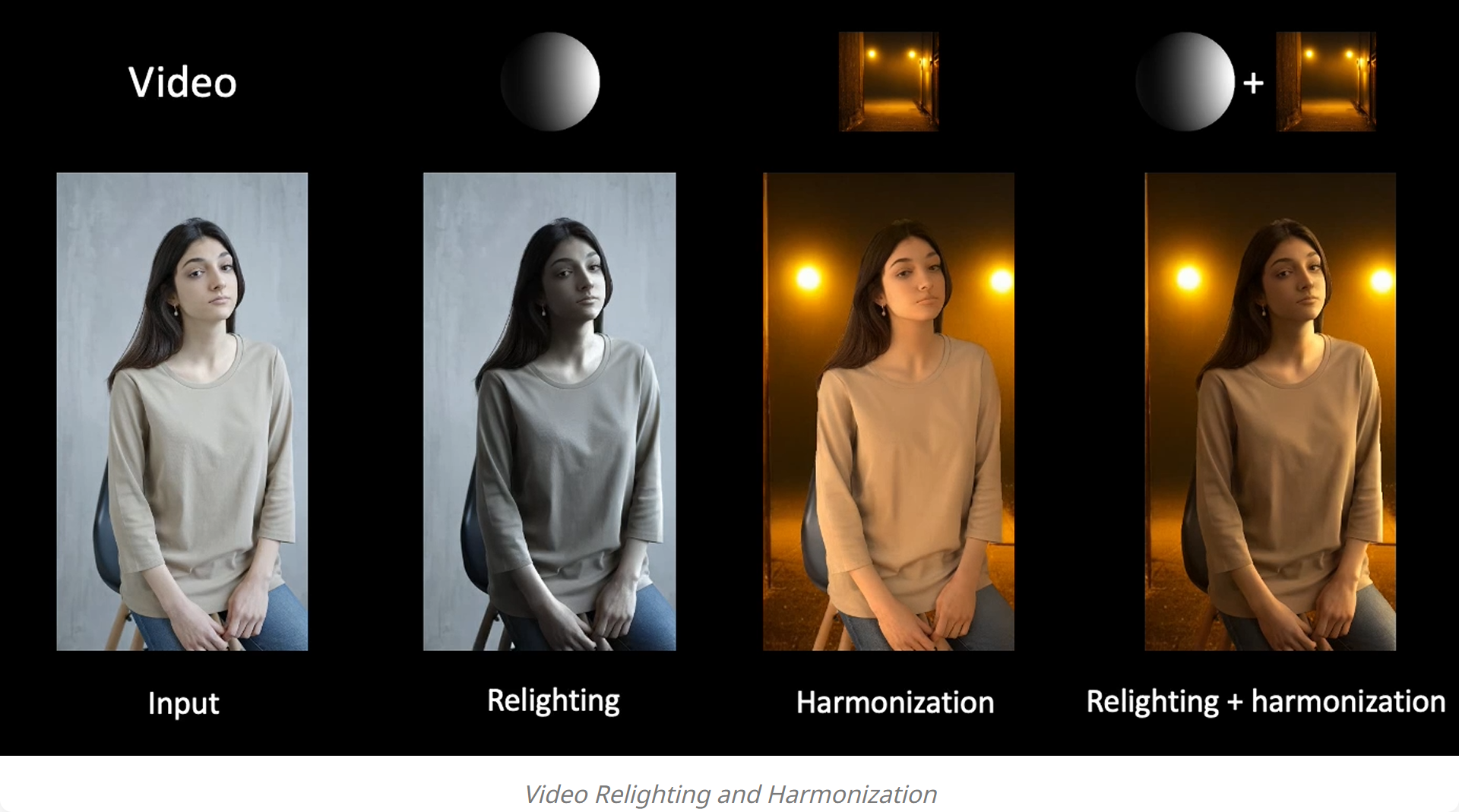 [CVPR2025]人身重光照与和谐化 - 知乎