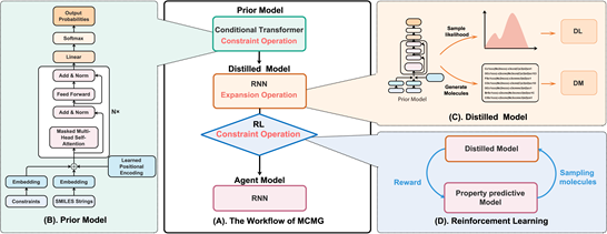 Nat. Mach. Intell. | 针对多目标优化的分子生成新方法MCMG - 知乎