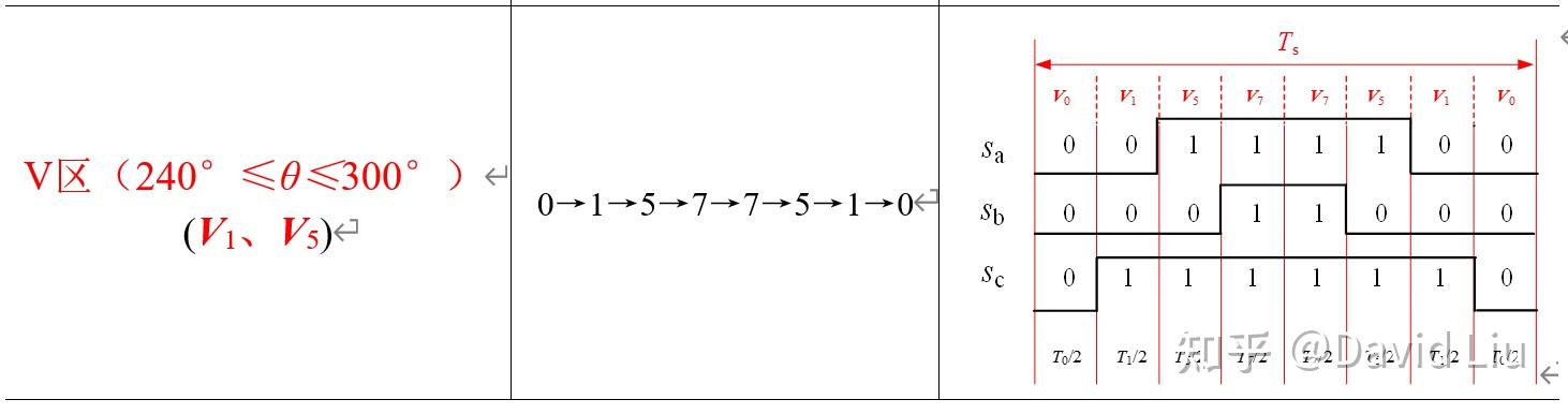 两电平三相变流器（整流/逆变）空间矢量调制（SVPWM）的工作原理及仿真实现 - 知乎