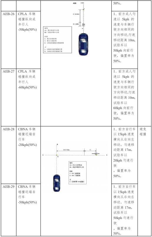 从 C-NCAP 需求入手讲解自动化驾驶测试 - 知乎