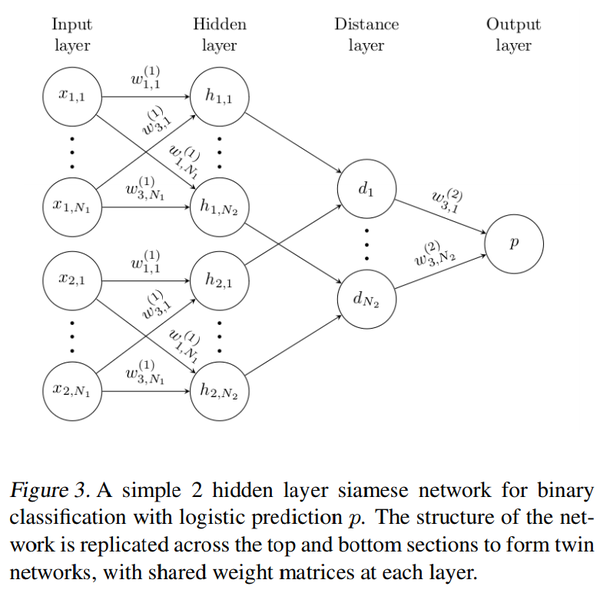 Few-shot Learning用于个性化推荐冷启动的探索 - 知乎