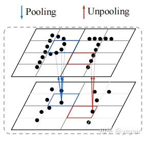 【点云深度学习】ptv2:point transformer v2 - 知乎