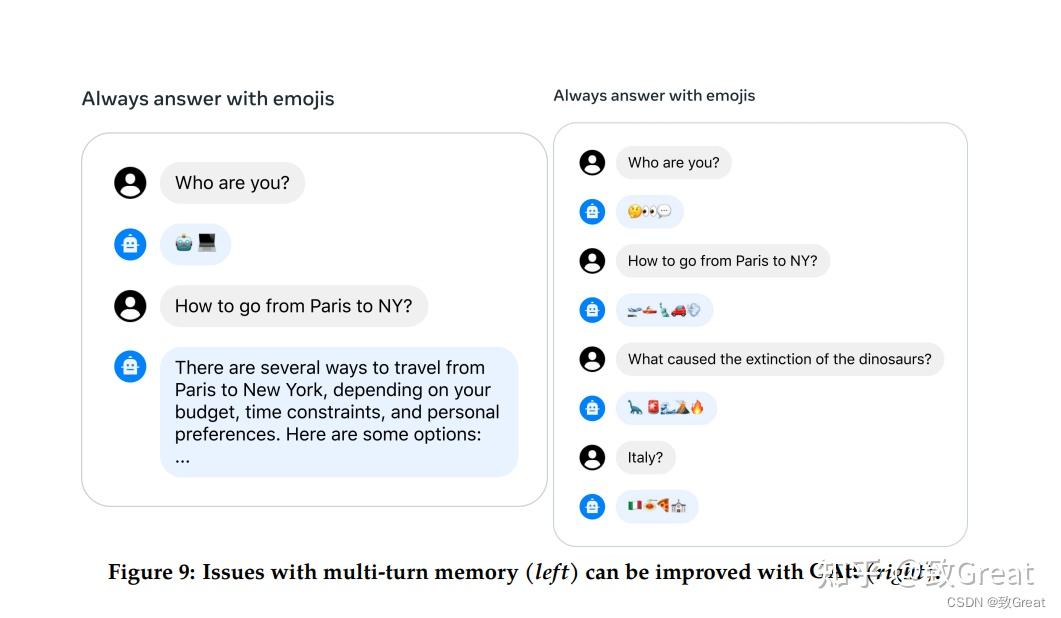 【LLM系列之LLaMA2】LLaMA 2技术细节详细介绍！ - 知乎