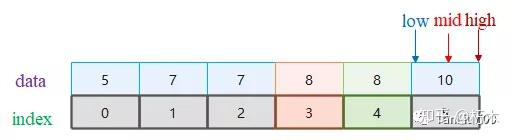 leetcode 34. 在排序数组中查找元素的第一个和最后一个位置 - 知乎