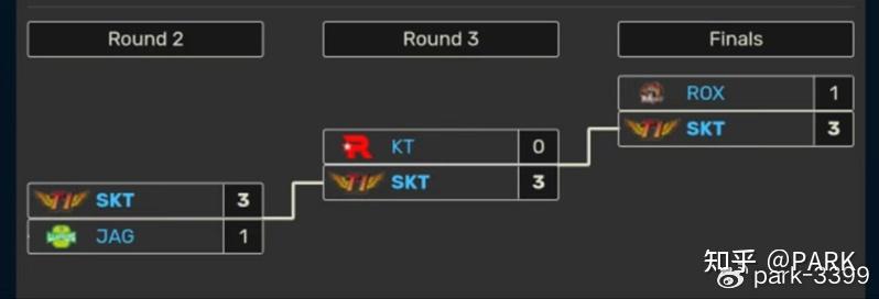 2016SKT——那支最接近大满贯的队伍（上） - 知乎