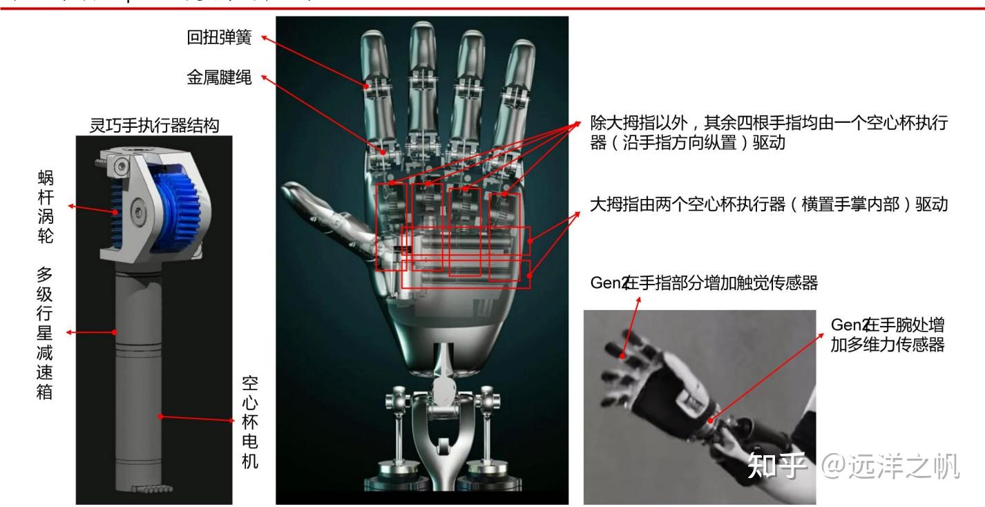 人形机器人系列——硬件介绍 - 知乎
