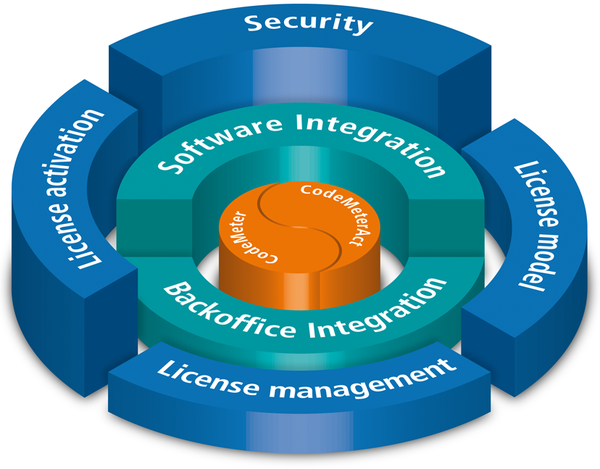 CodeMeter是什么软件？软件加密了解一下 - 知乎