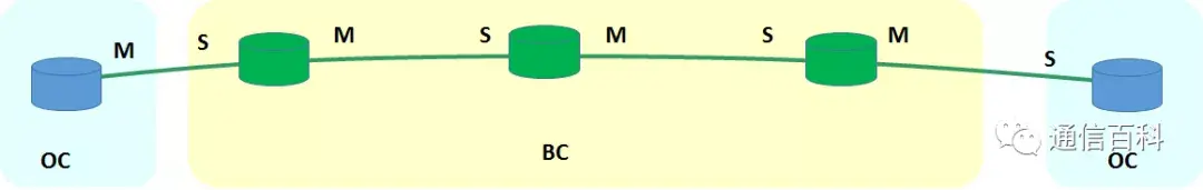 【IP0006】IEEE 1588v2 - 知乎