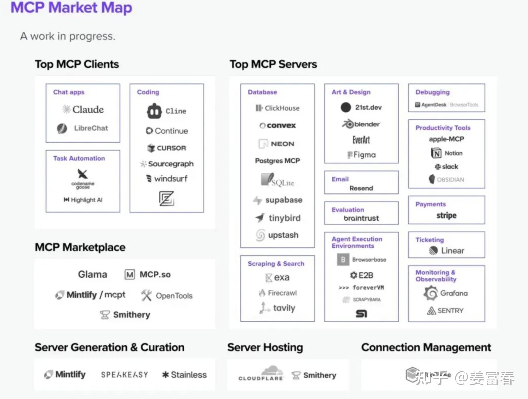 LLM调用工具协议（Plugin，Function Call， MCP） - 知乎