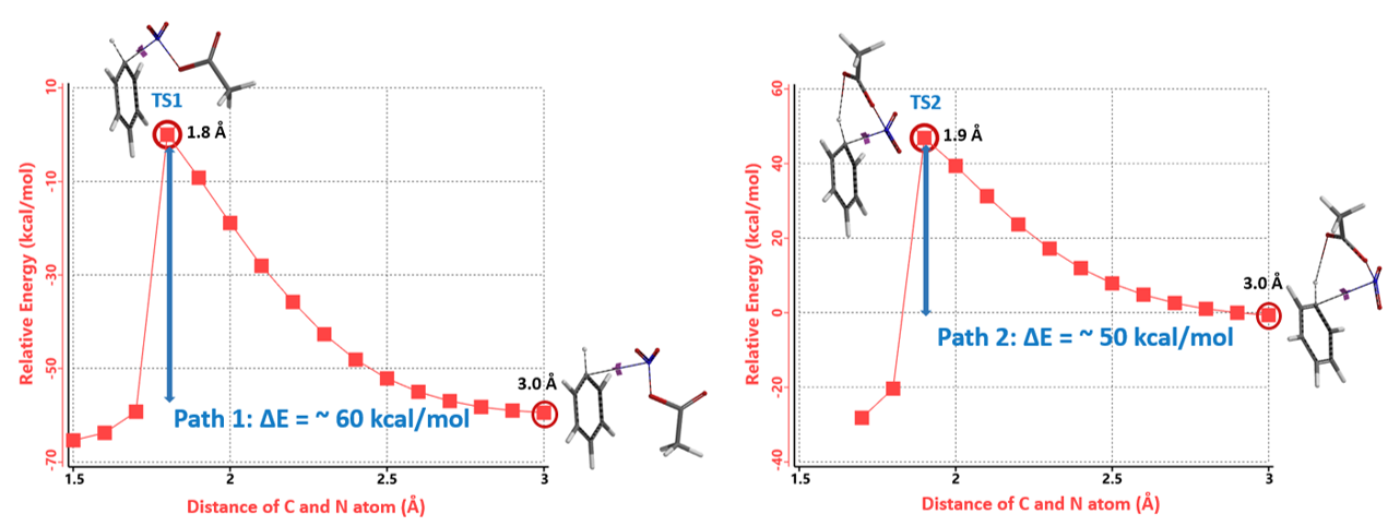 利用QM探究Menke Nitration的反应机理 - 知乎