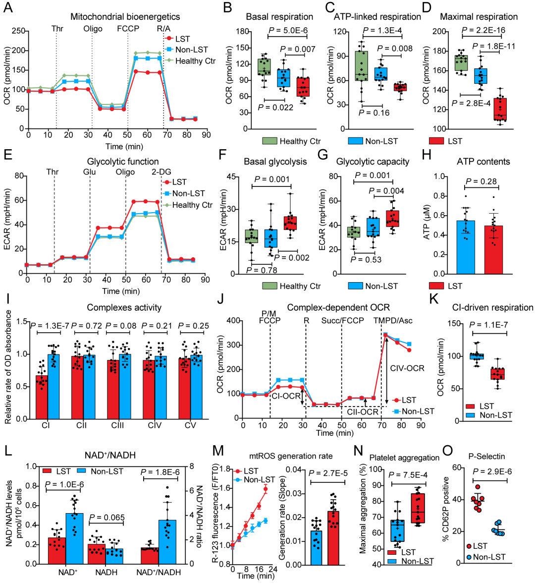 Redox Biol︱王雪玢团队揭示2型糖尿病合并晚期支架内血栓的血小板能量组和代谢组特征 - 知乎