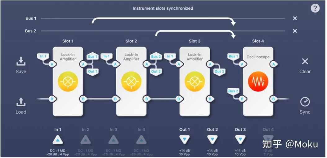 Moku:Pro新增第11个仪器功能【激光锁频/稳频】 - 知乎