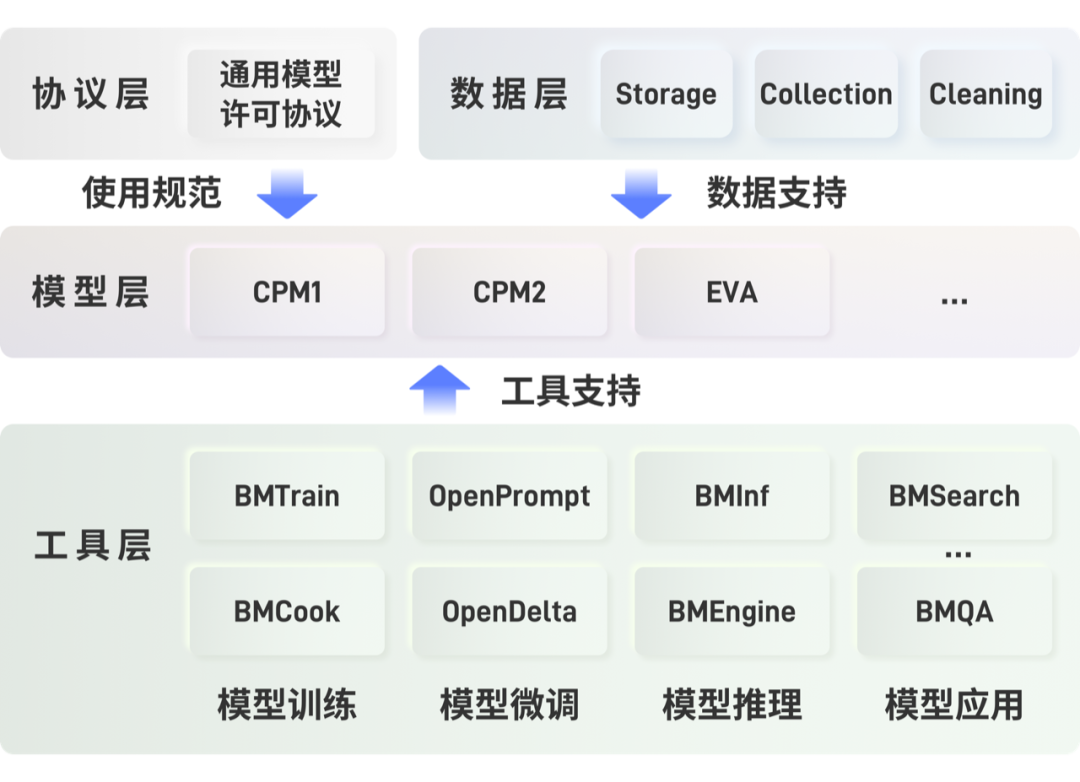 OpenBMB：让大模型飞入千家万户 - 知乎