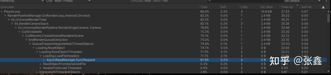 内置管线升级到SBP，如何复用之前打包的AssetBundle - 知乎