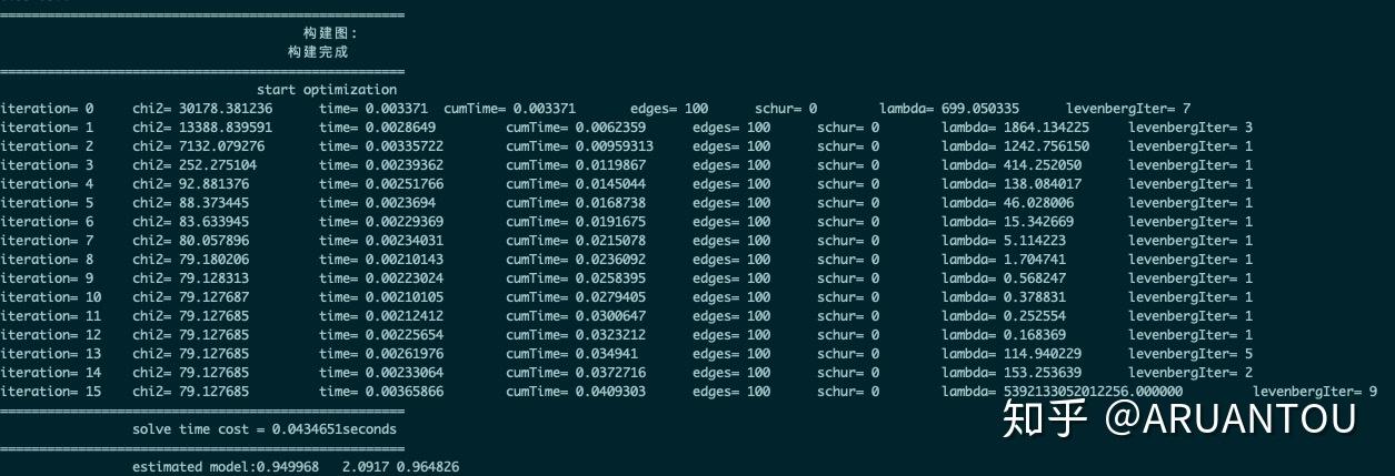 最简单的图优化G2O使用详解 - 知乎