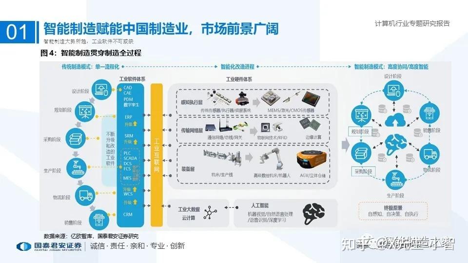工业软件深度：中国PLM/MES/SCADA/DCS格局与主要玩家分析~ - 知乎