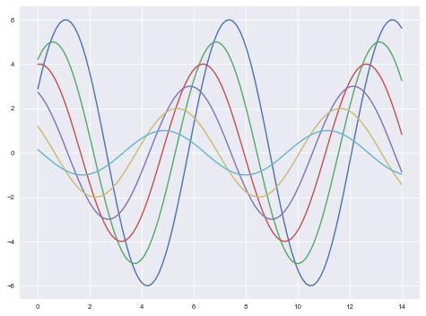 Seaborn(sns)官方文档学习笔记（第一章 艺术化的图表控制） - 知乎