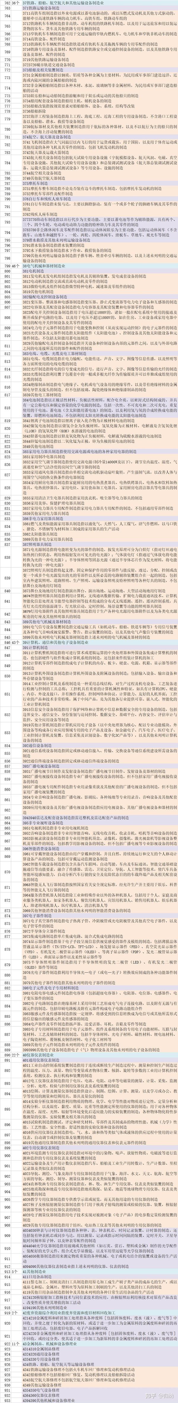 【归纳】行业20分类，97个中类，1800小类 - 知乎