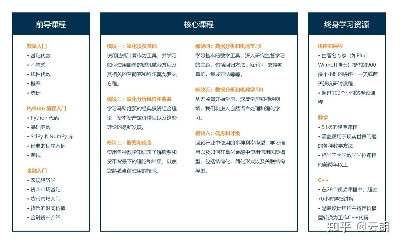 CQF量化真的值得考吗？什么样的人更适合考CQF？