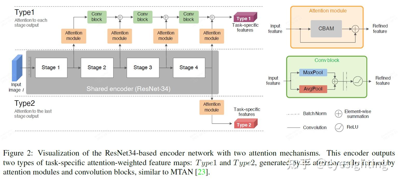 【领域论文】自动驾驶E2E/LLM/GPT/AIGC论文总结 - 知乎