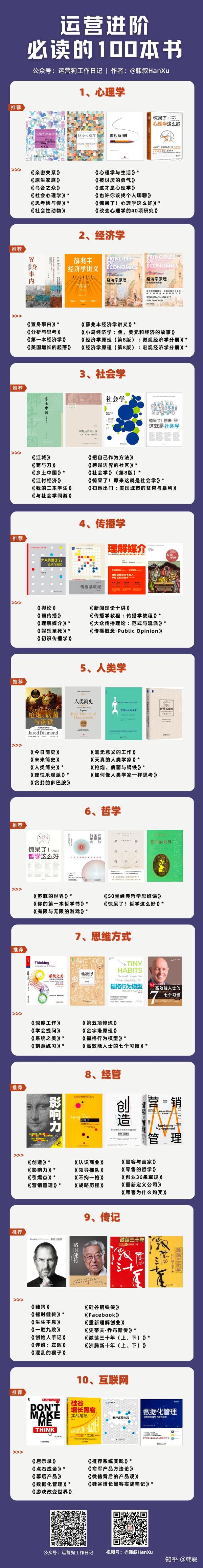 年度精选书单 运营进阶必读的100本书 知乎