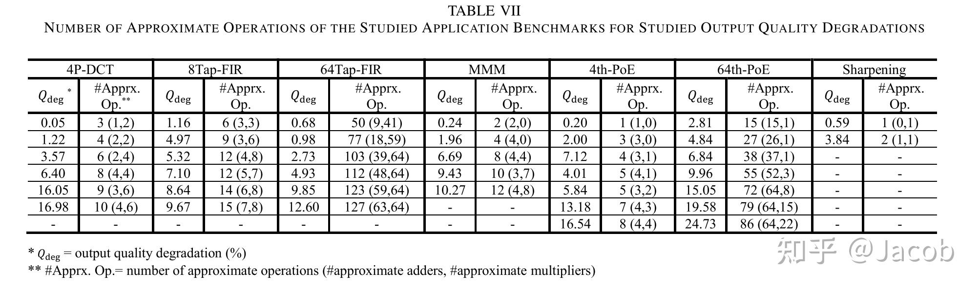 粗粒度可重构体系结构研究：X-CGRA: An Energy-Efficient Approximate Coarse-Grained ...