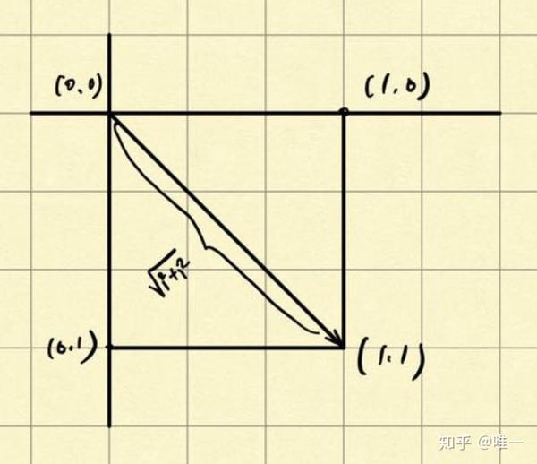 为什么要使用Vector2().normalized() - Godot3教程 - 知乎