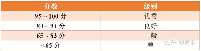 膝关节Lysholm评分 - 知乎