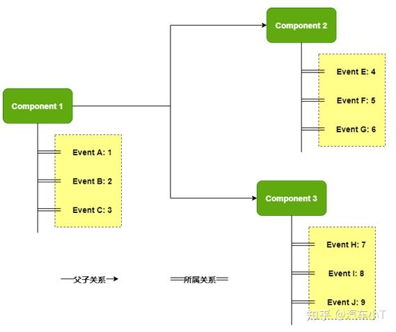 AUTOSAR基础篇之Event（下） - 知乎