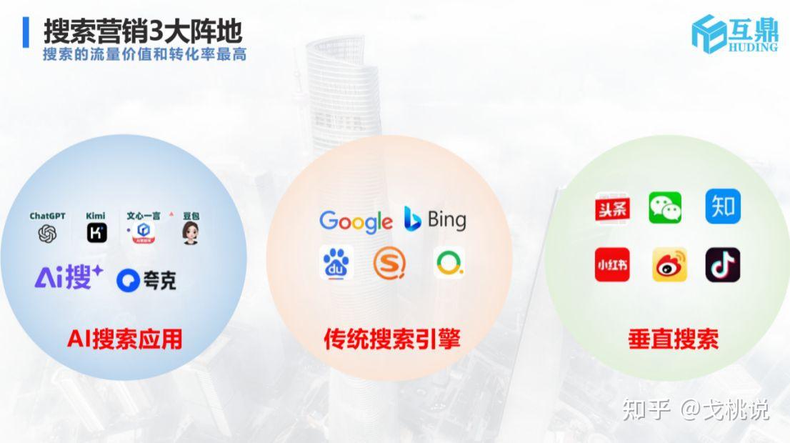 从 SEO 迈向 GEO，2025年 B2B 企业如何靠 GEO 实现搜索营销破局 - 知乎