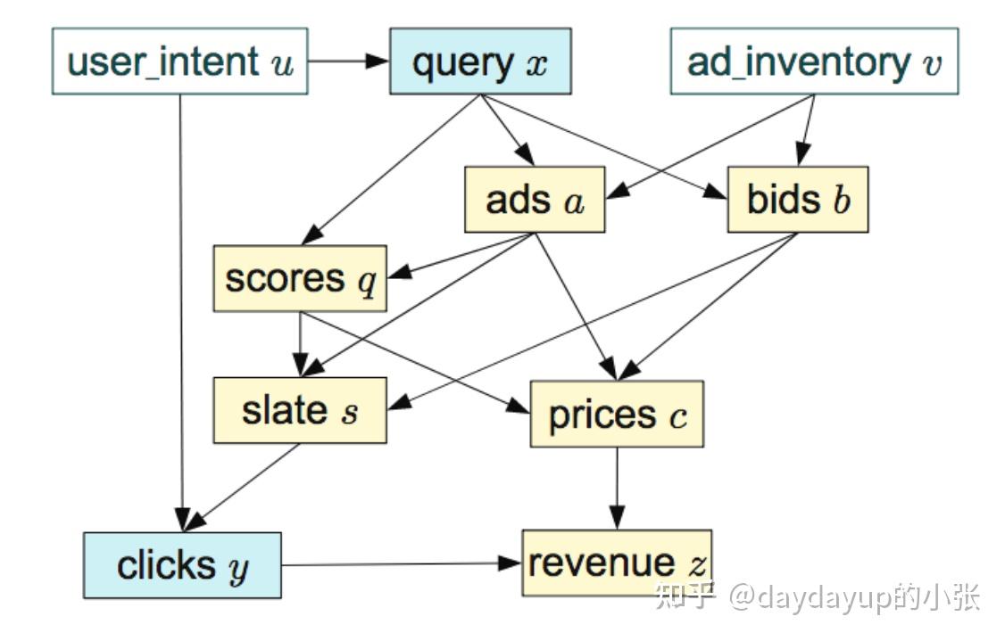 因果推理 Causal Inference ---3：Counterfactuals - 知乎