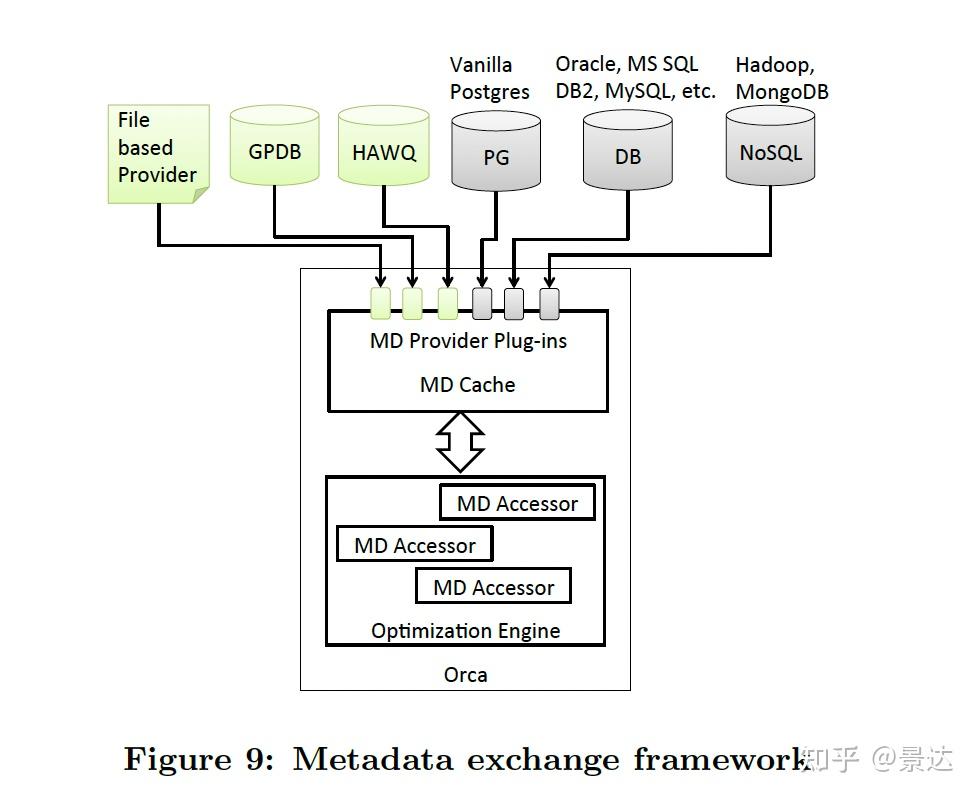 Orca- A Modular Query Optimizer 论文解析 - 知乎