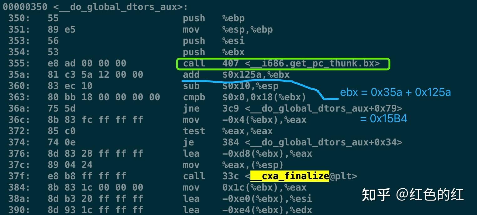 再看动态链接中的PLT和GOT - 读懂原理与细节 - 知乎