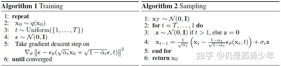 Diffusion模型系列论文 - 知乎