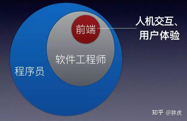 前端工程师的出路在哪里? 未来前端的发展方向和岗位 知乎 1172