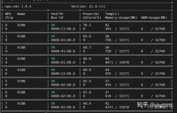获取mindspore运行环境信息及解决dataset并行数报错 知乎 