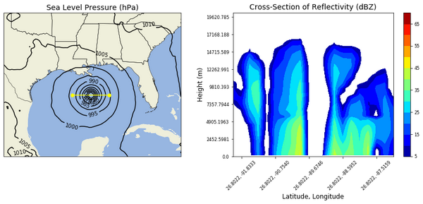 ModelWhale 推荐 | WRF模式模拟数据后处理（计算篇） - 知乎