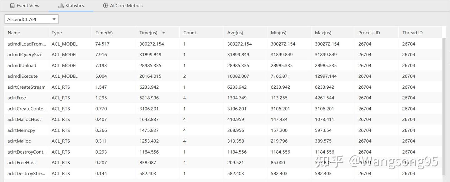 AscendCL应用使用Profiling工具进行性能调优 - 知乎