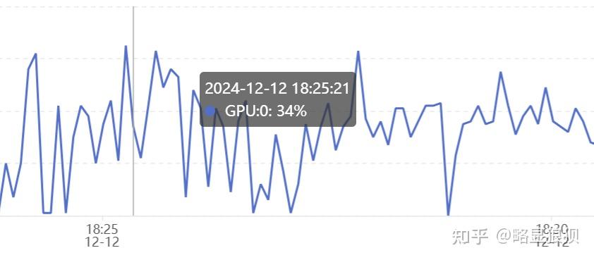 AutoDL平台训练速度慢，GPU利用率低几个小技巧总结 - 知乎