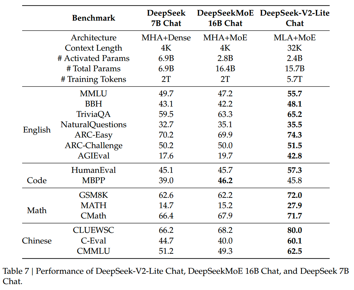 DeepSeek-V2和MLA - 知乎