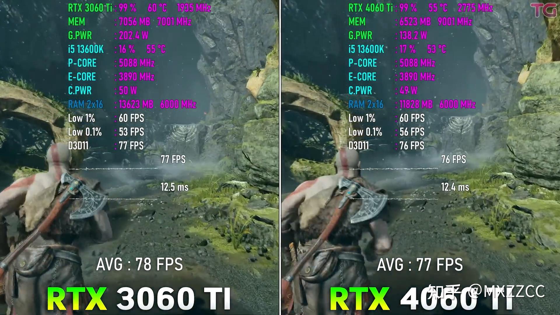 【3060Ti VS 4060Ti】2K最高画质 游戏帧数对比测试DLSS2、3 : OFF - 知乎