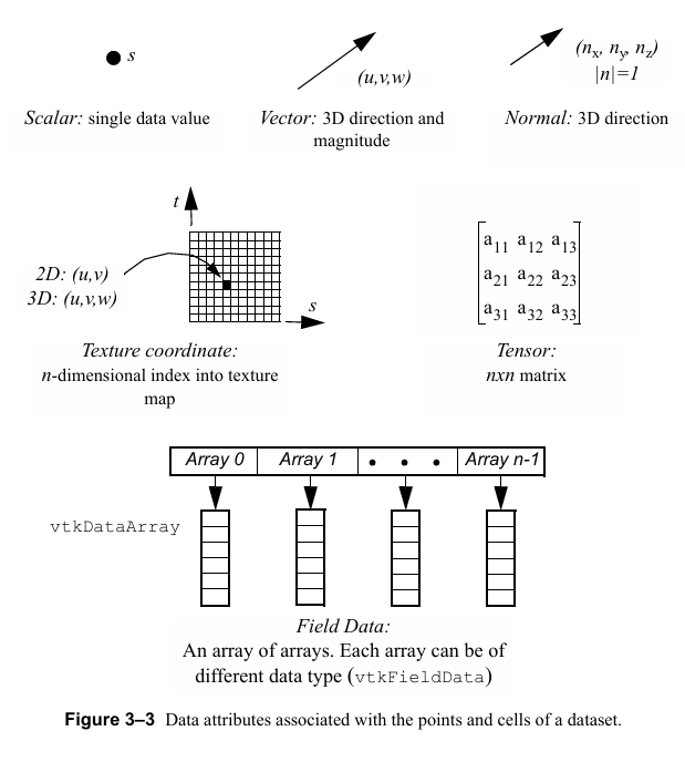 《VTK User's Guide》 Chapter 3 系统概览(System Overview) - 知乎