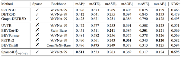 sparse4d算法v1-v3 - 知乎