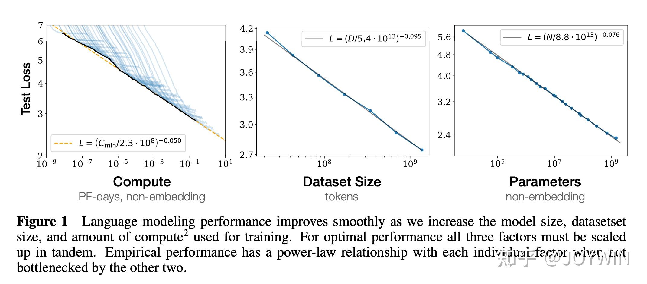 LLM 002 Scaling Laws MoE LLM 002 Scaling Laws MoE