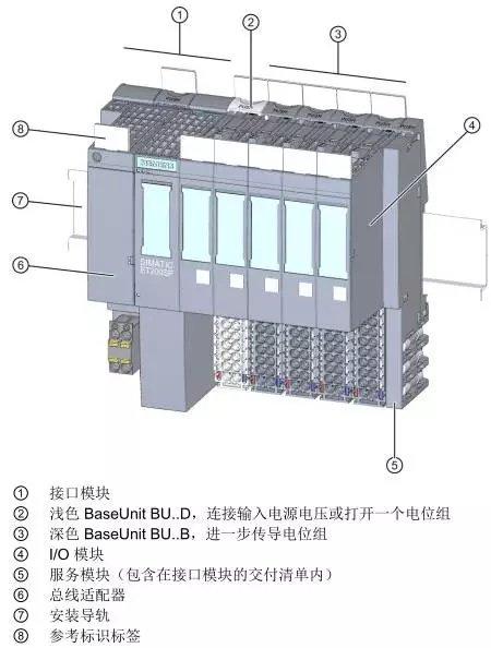 西门子ET200SP是什么模块，如何使用？ - 知乎