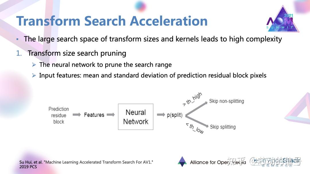 新一代Google-AV1编码优化技术的进展 - 知乎