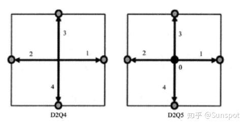 格子玻尔兹曼方法（LBM）学习：对流-扩散问题（附MATLAB代码） - 知乎